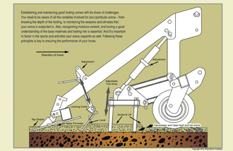 How the 11 Series Riata® Rake Arena Harrow Works - Riata